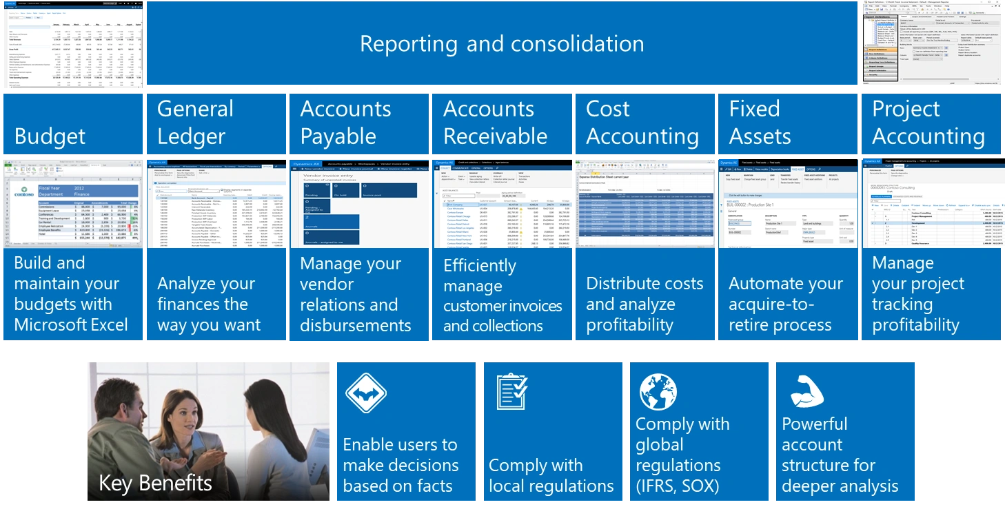 Microsoft Dynamics 365 Erp Accounts Payable General Ledger Accounts 